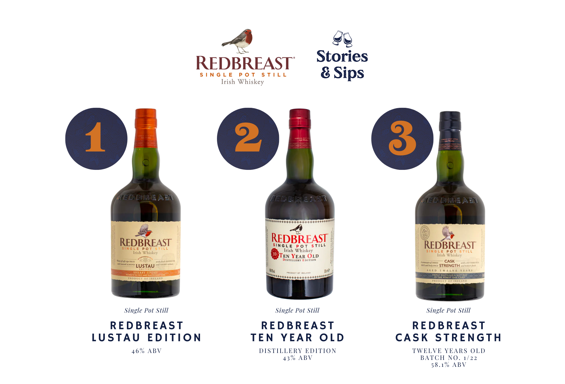 Replay: Redbreast Tasting With Master Blender Dave McCabe - Stories ...