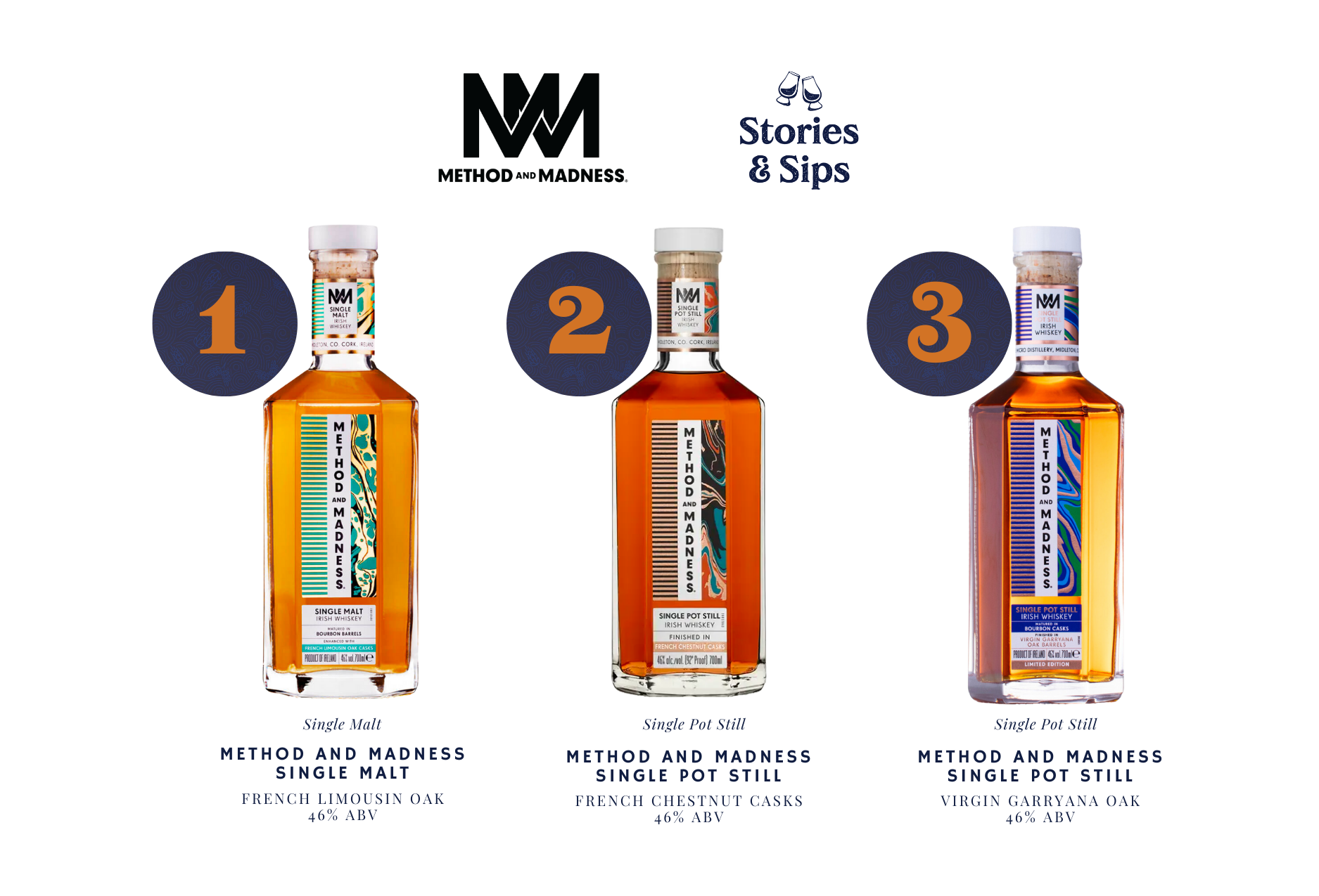 Replay: Method and Madness Tasting With Head Distiller Barrett ...